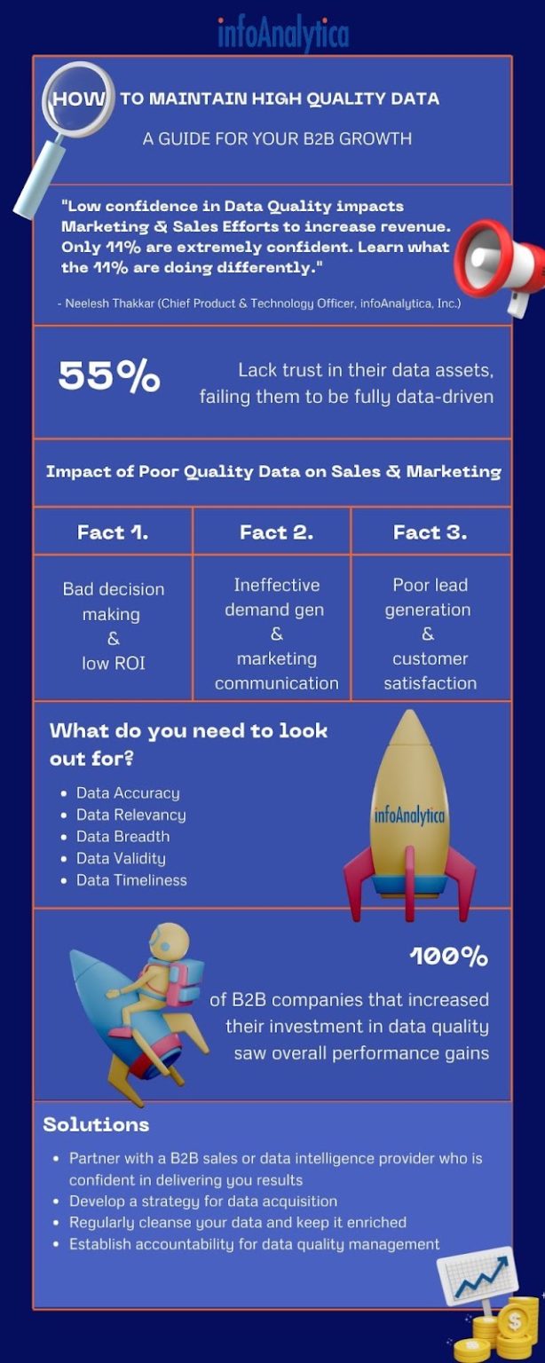 Is B2B Intent Data Really Working? - InfoAnalytica